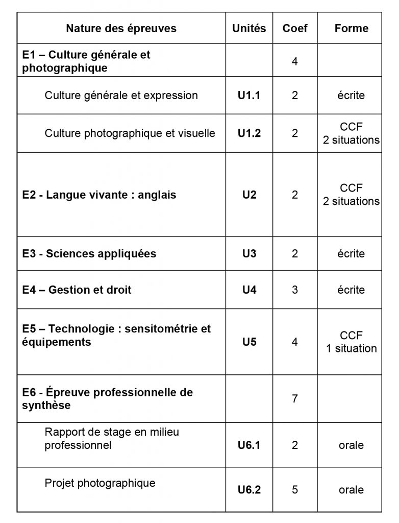 Le BTS Photographie: Qu'est-ce que c'est? - Par les yeux de la coccinelle